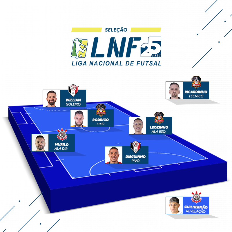 Magnus, Corinthians e Joinville dominam a Seleção da LNF2020 – LNF